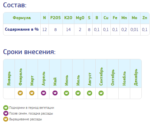 Удобрение Фертика Универсальное 10 кг купить Fertika в Москве и Санкт ...